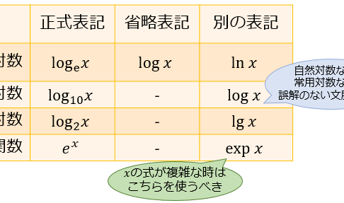 自然対数・常用対数・二進対数の使い分け。log,ln,lg,expはどういう意味？ | アタリマエ！